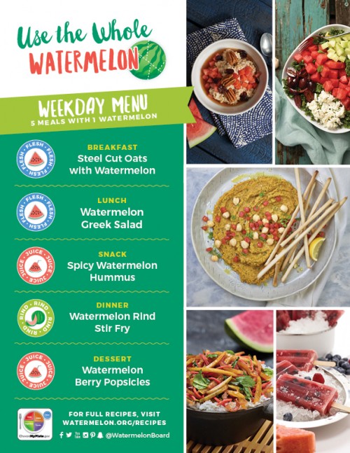 Use The Whole Watermelon - Watermelon Board